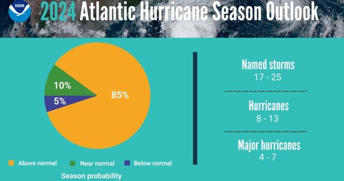 Recordatorio: Tips preparacion pa temporada di horcan 2024 | Gobierno ...