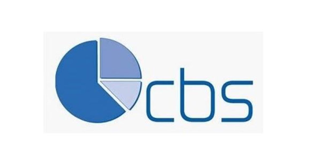 Consumer Price Index for the month of September 2025 | Government of Aruba