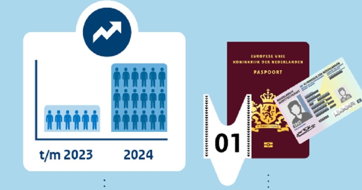 Vraag uw reisdocument op tijd aan | Beekdaelen