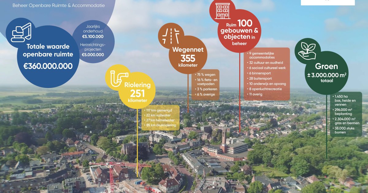 Een kijkje achter de schermen bij Beheer Openbare Ruimte | Gemeente ...