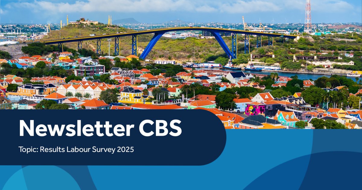 Results Labour Force Survey 2024 | Central Bureau of Statistics Curaçao