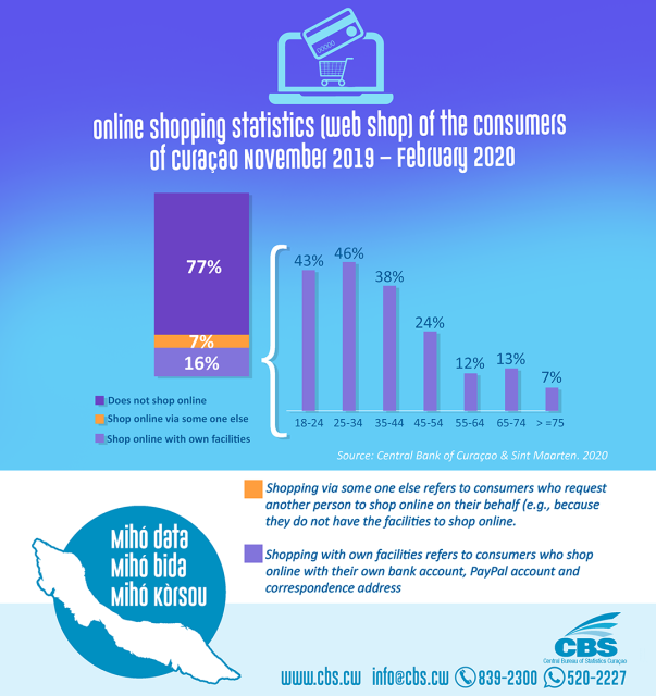 Economy | Central Bureau of Statistics Curaçao