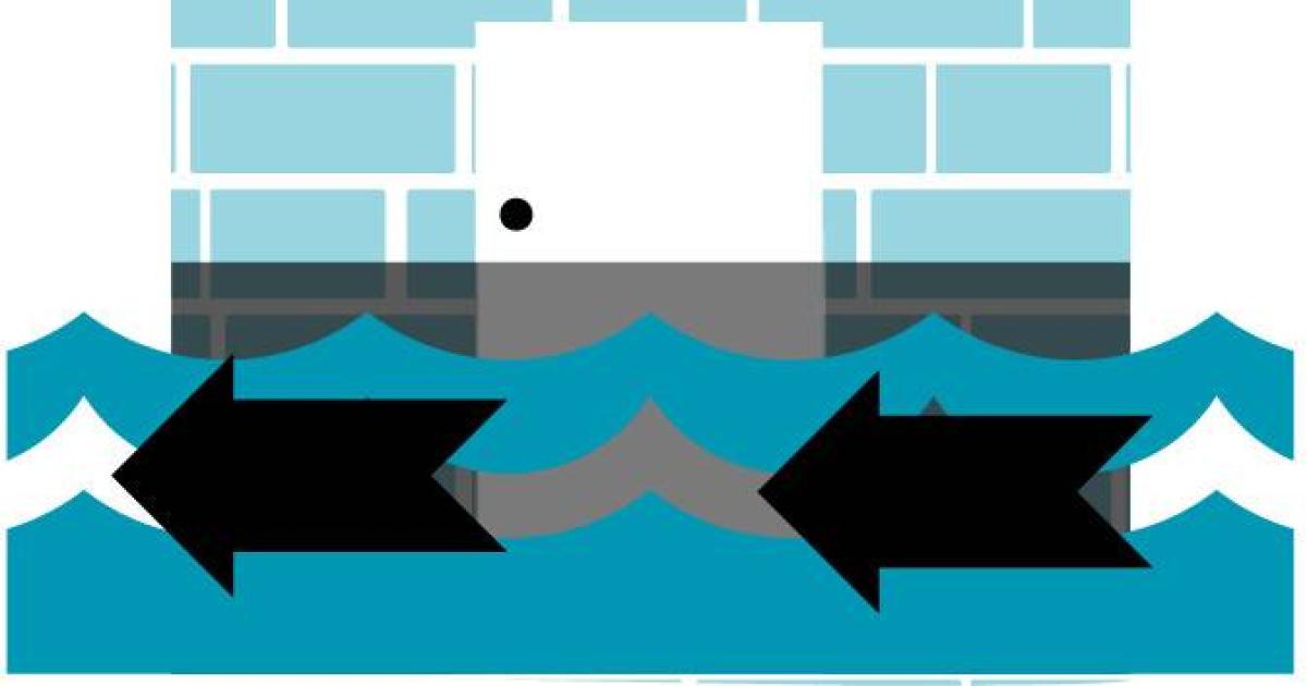 Diverting water with a dike | Hollands Noorderkwartier Water Authority