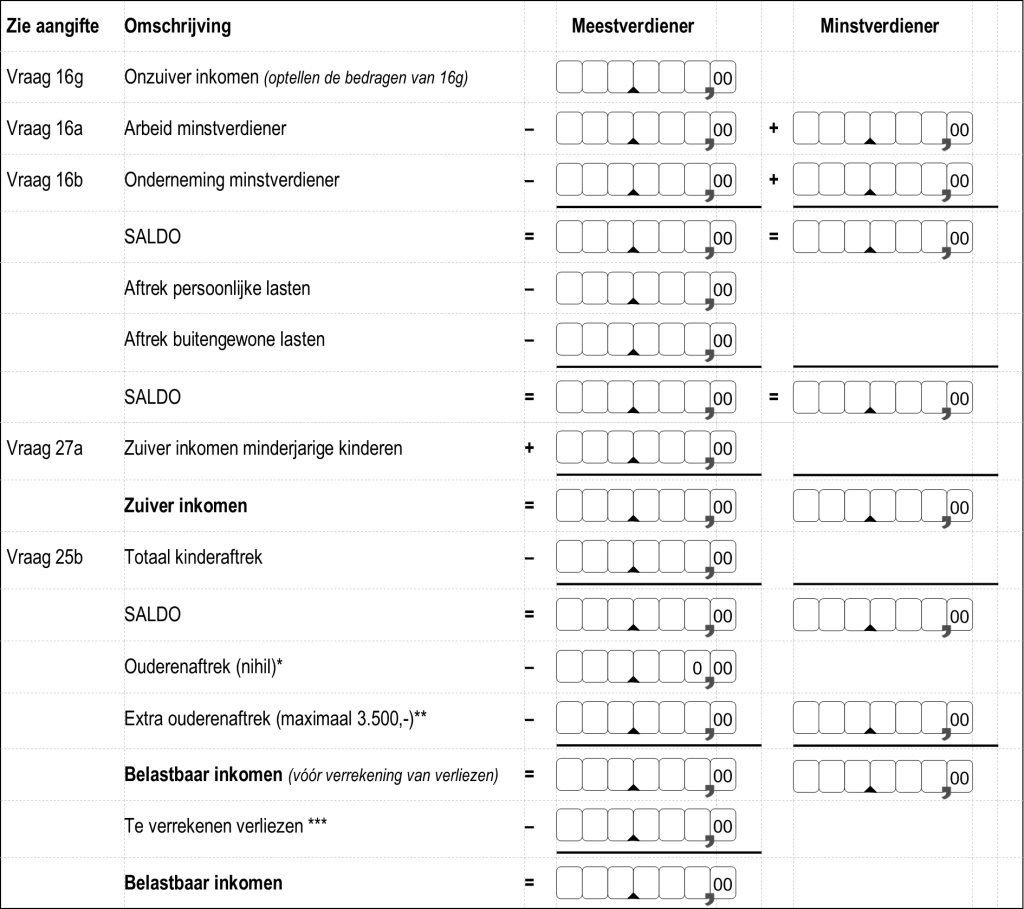 Toelichting berekeningen aangifte inkomstenbelasting 2021 ...