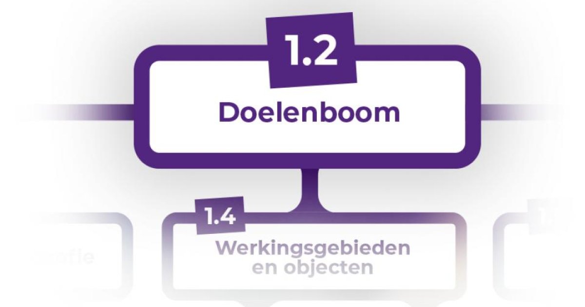 Stap 1.2: Doelenboom | Trowa